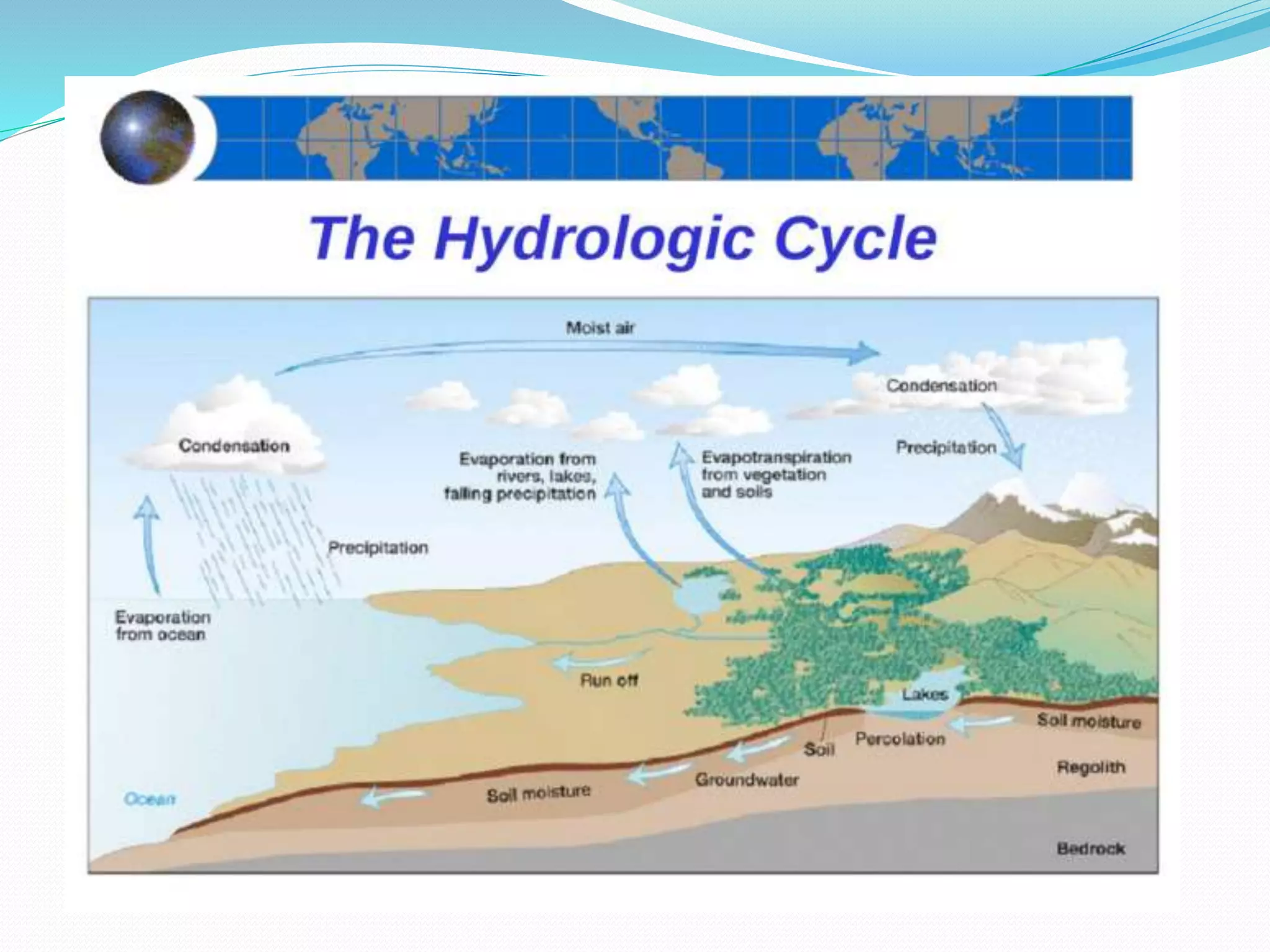 Presentation1 lec 1.pptx