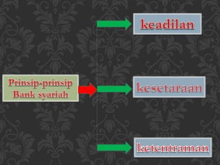 Presentation1 lembaga keuangan syariah | PPTX