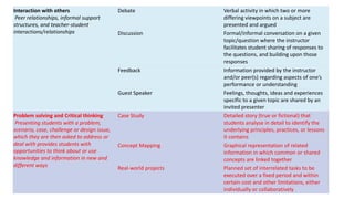 Lesson planning | PPTX