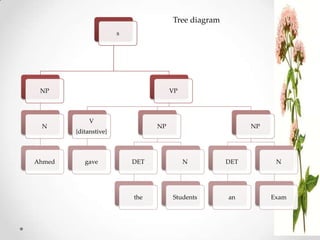linguists Verb classification | PPTX