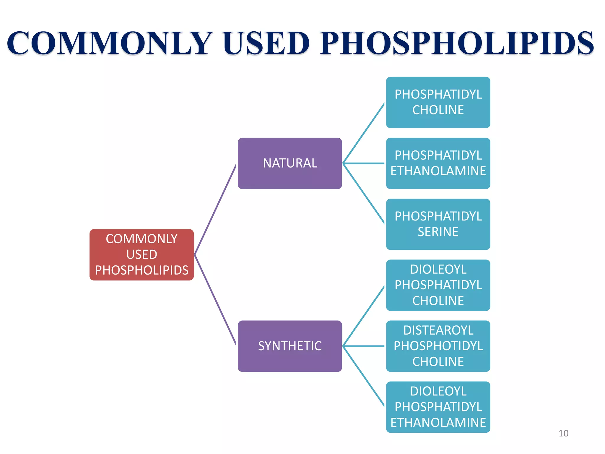 Liposomes | PPTX