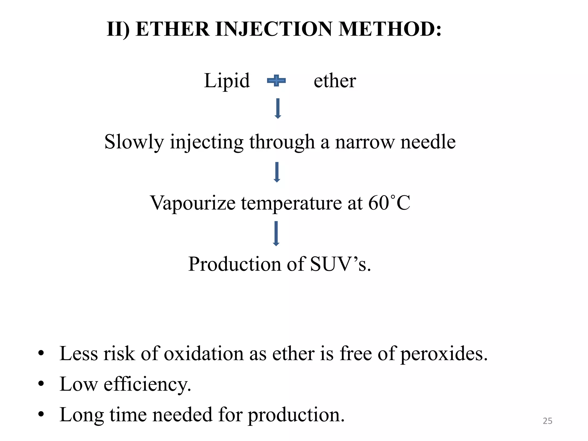Liposomes | PPTX