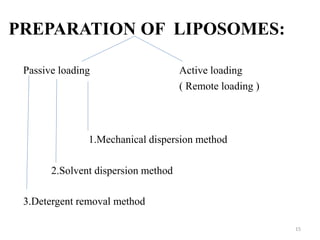 Liposomes | PPTX