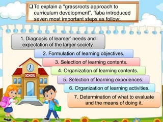 module 5: curriculum development process and modelpptx | PPT