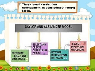 module 5: curriculum development process and modelpptx | PPT