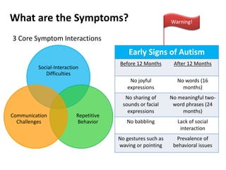 Puzzle of Autism | PPTX