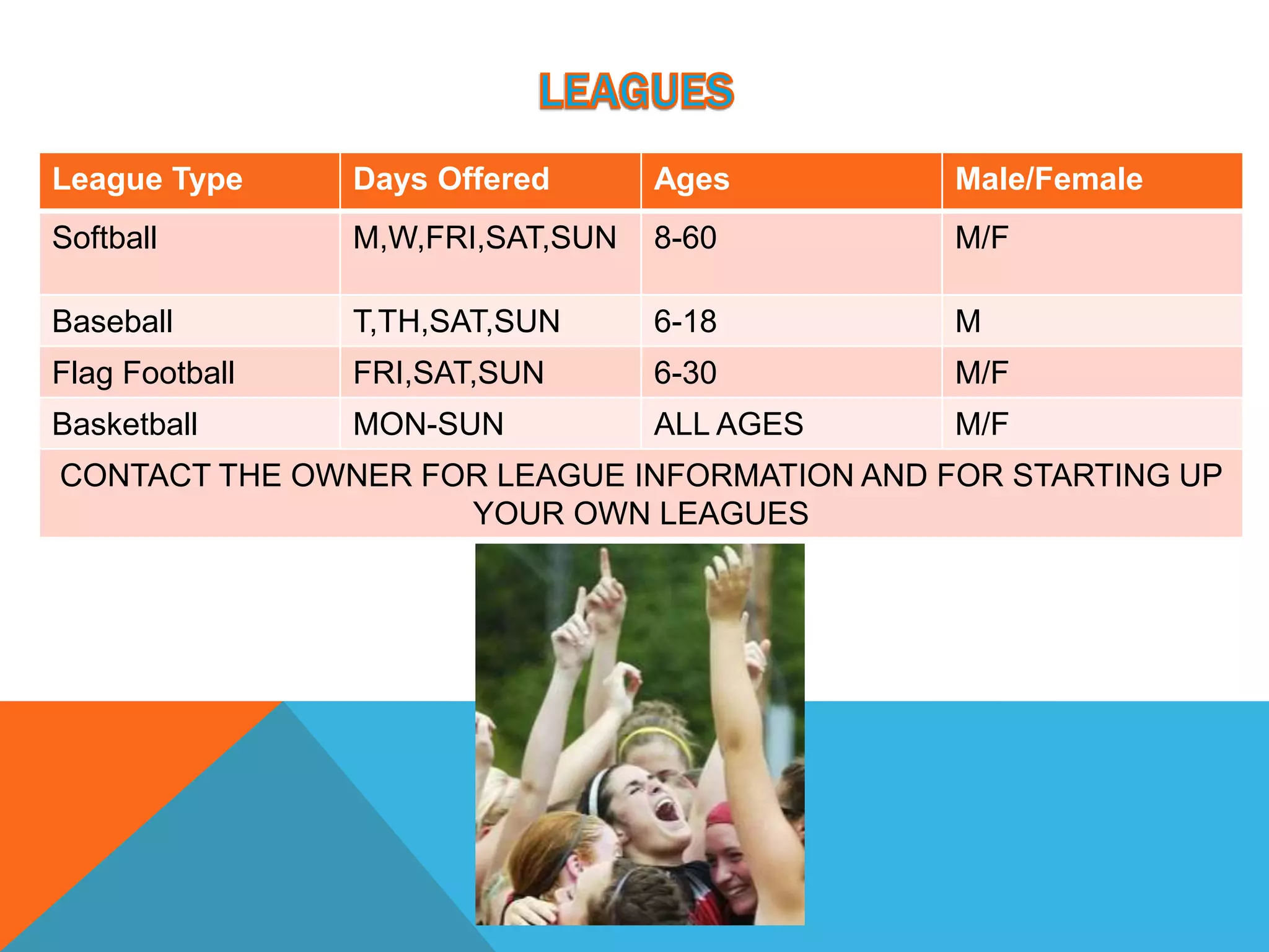 The Edge Sports Complex | PPTX