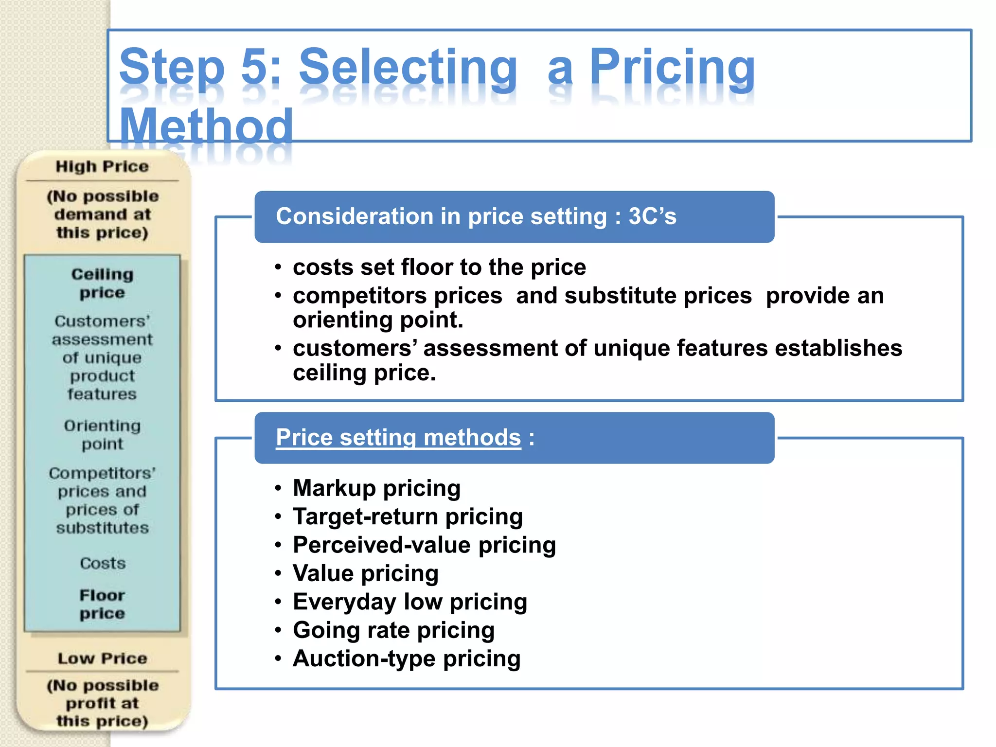 setting of price | PPTX