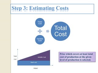 setting of price | PPTX