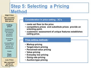 setting of price | PPTX