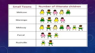 Tables, Graphs, and Charts Social Studies | PPTX