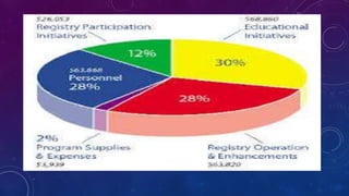 Tables, Graphs, and Charts Social Studies | PPTX
