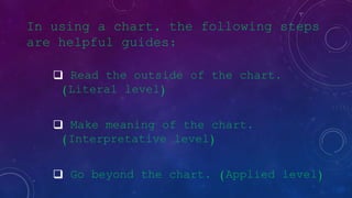 Tables, Graphs, and Charts Social Studies | PPTX