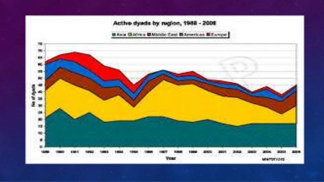 Tables, Graphs, and Charts Social Studies