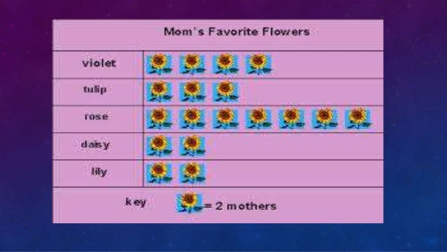 Tables, Graphs, and Charts Social Studies