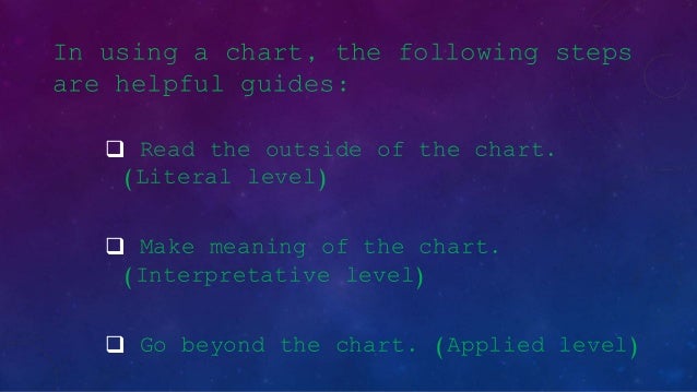 Tables, Graphs, and Charts Social Studies