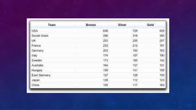 Tables, Graphs, and Charts Social Studies