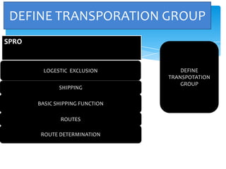 Presentation1 material master data | PPTX