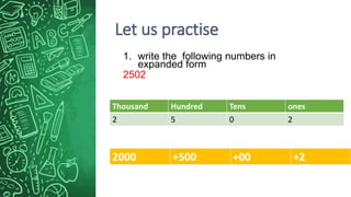 4 and 5 digits in expanded form | PPT