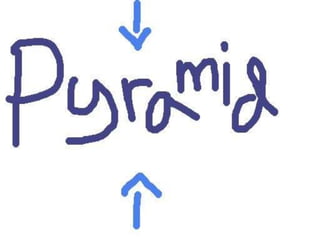 Pyramid (GROUP 3) | PPT