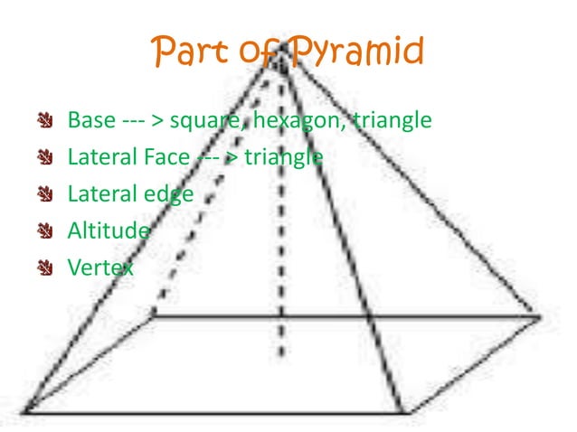 Pyramid (GROUP 3) | PPT