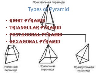 Pyramid (GROUP 3) | PPT