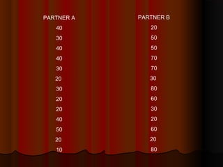 Presentation1 maths | PPT | Education