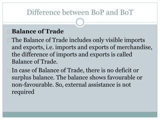 Balnace of payment affect macroeconomics | PPTX | Business Accounting ...