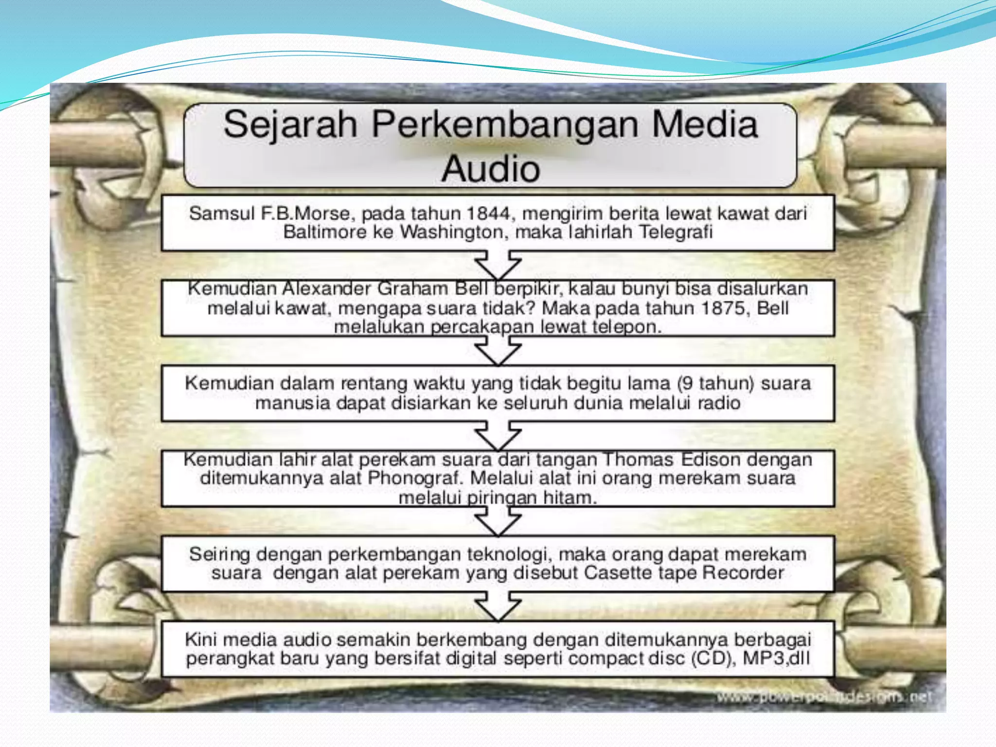 Presentation1 media pembeljaran (Chapter Audio | PPTX