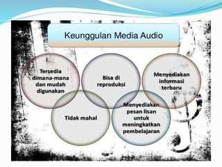 Presentation1 media pembeljaran (Chapter Audio | PPTX