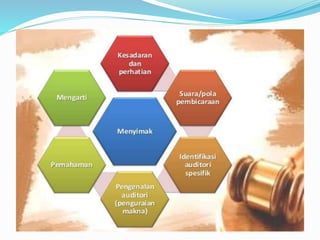 Presentation1 media pembeljaran (Chapter Audio | PPTX