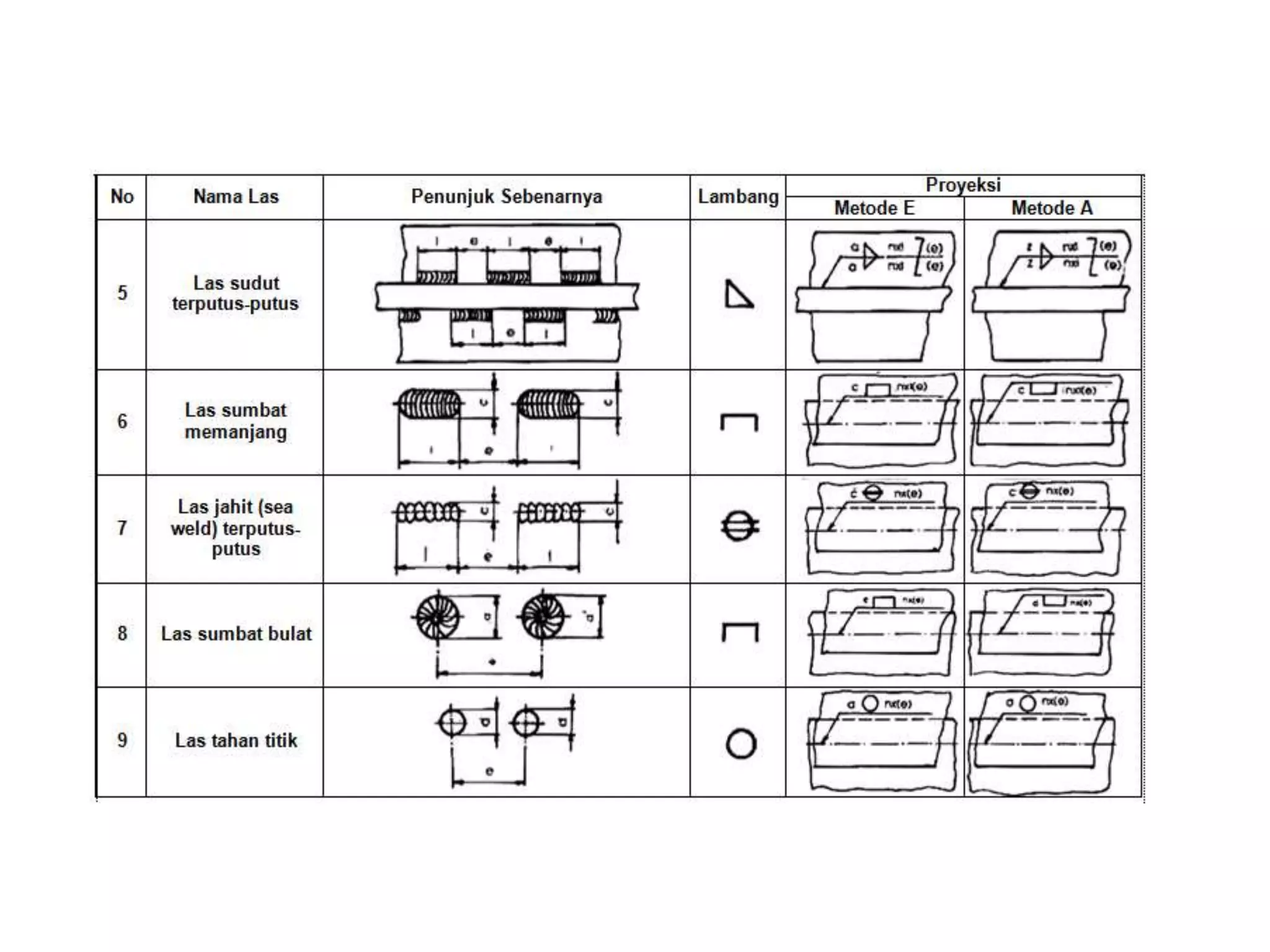 Presentation1 menerapkan aturan teknik gambar | PPTX