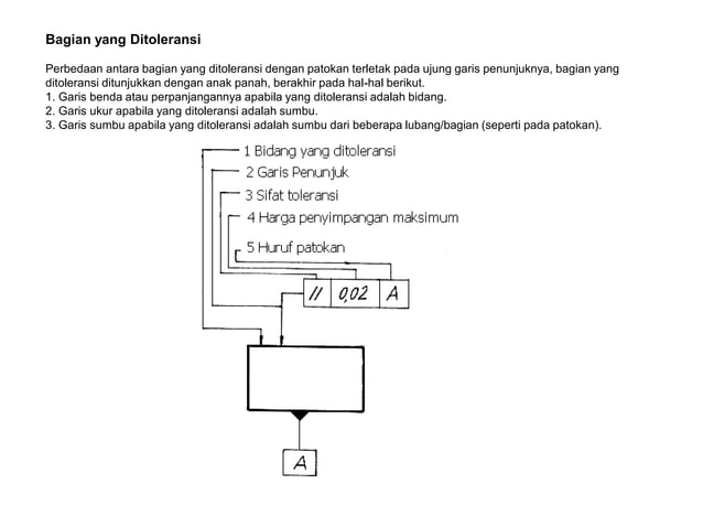 Presentation1 menerapkan aturan teknik gambar | PPT