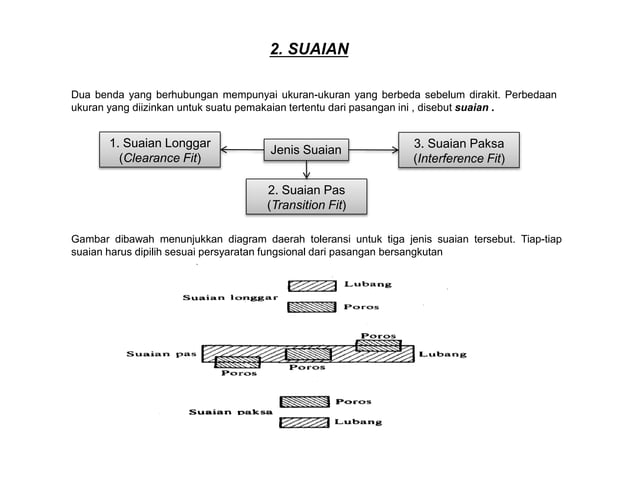 Presentation1 menerapkan aturan teknik gambar | PPTX