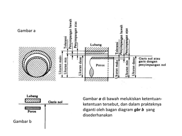 Presentation1 menerapkan aturan teknik gambar | PPTX