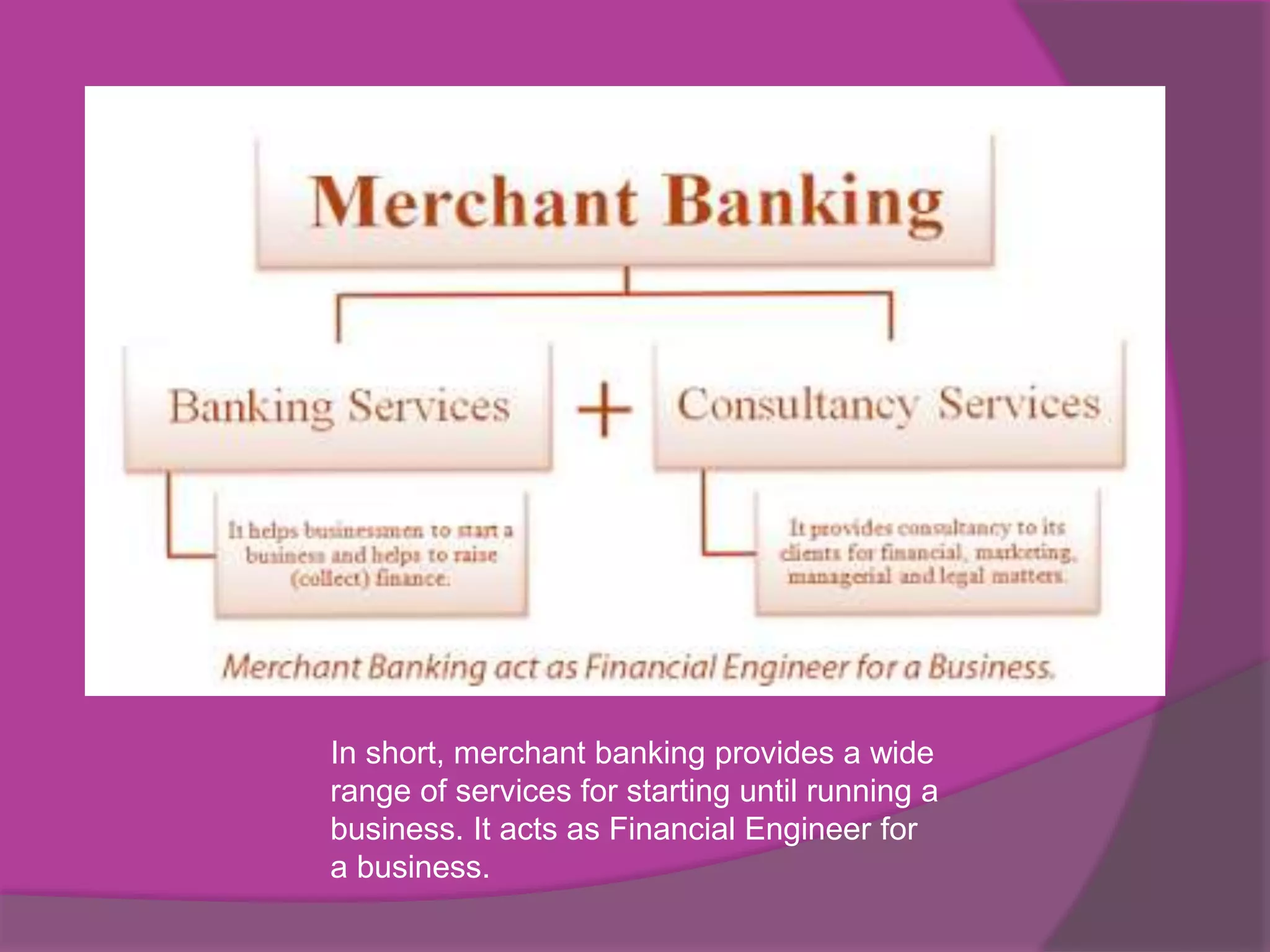 Merchant Banking ppt | PPTX
