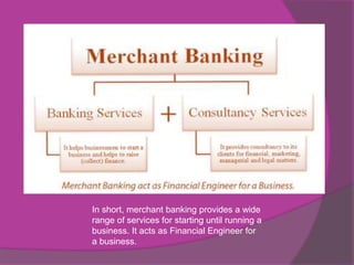 Merchant Banking ppt | PPTX