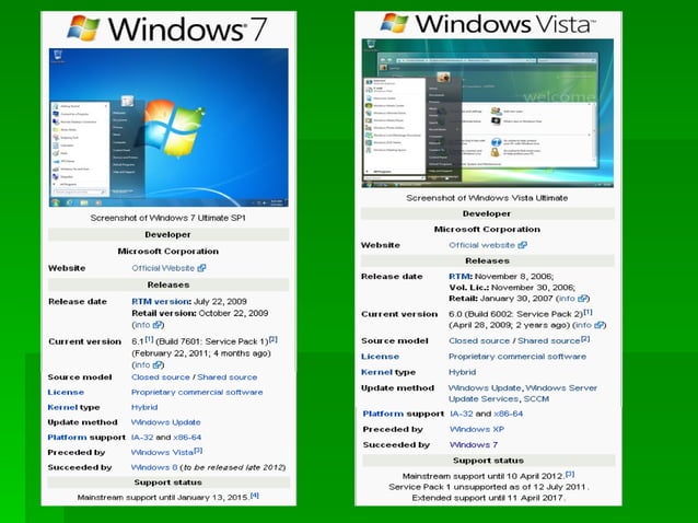 Microsoft Presentation | PPT | Operating Systems | Computer Software ...