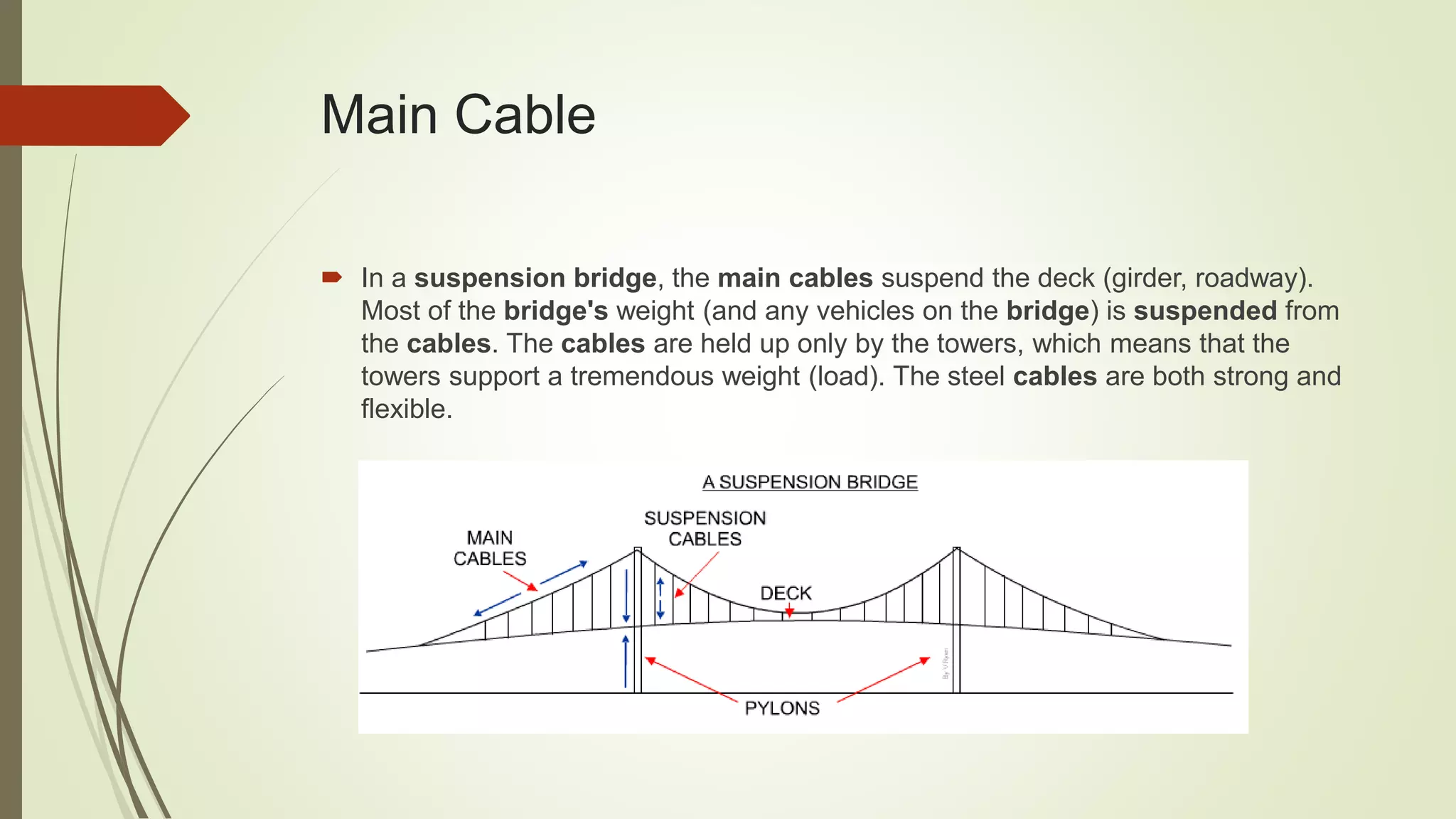 Presentation on Suspension Bridge | PPTX