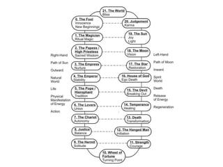 Presentation1 mobius | PPTX