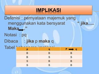 Logika Matematika Materi SMP kelas VII | PPTX