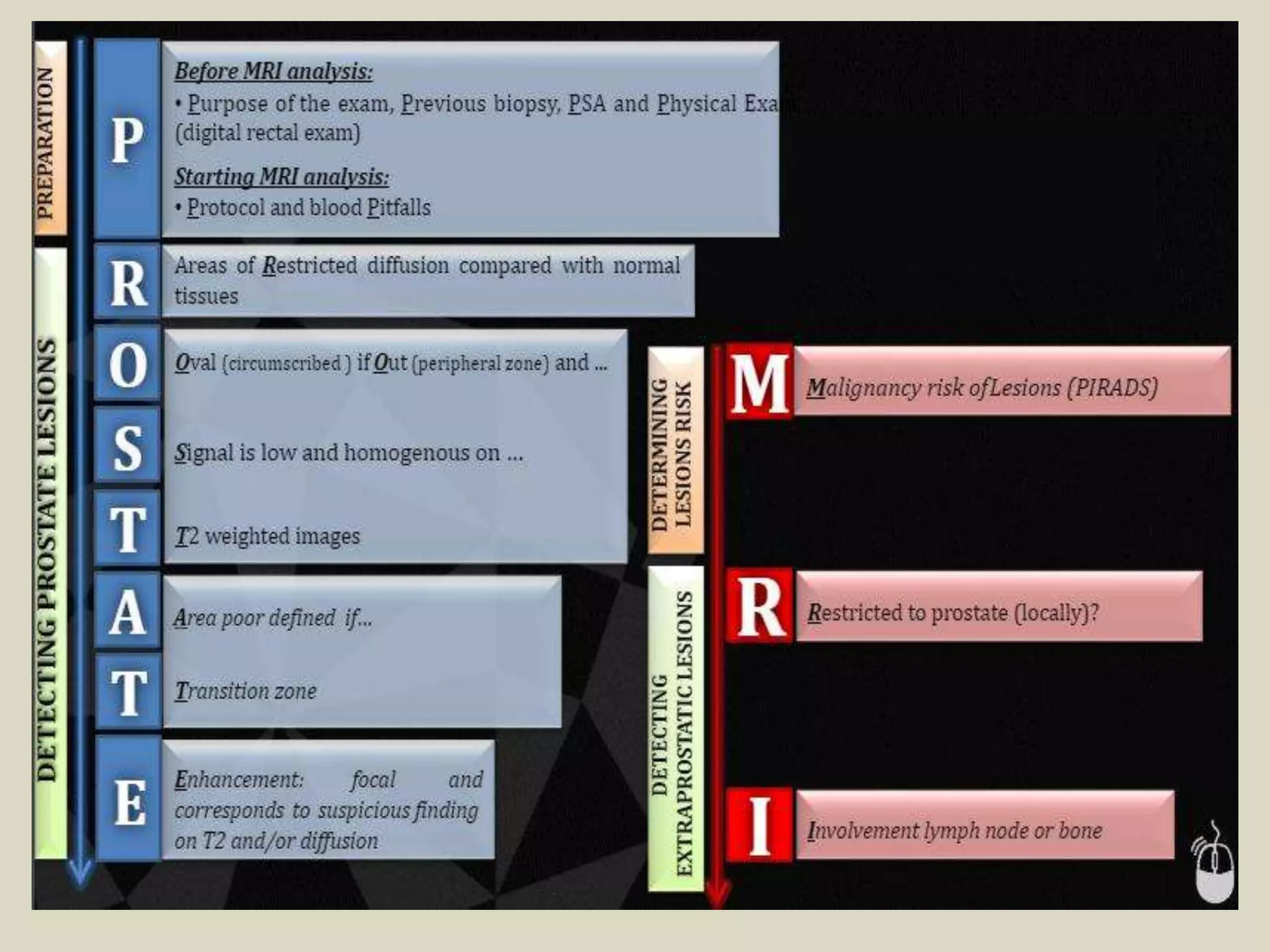 Presentation1, mri imaging of the prostate | PPTX
