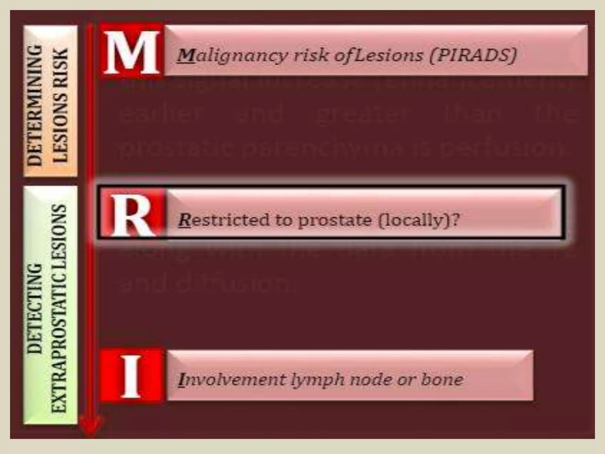 Presentation1, mri imaging of the prostate | PPTX