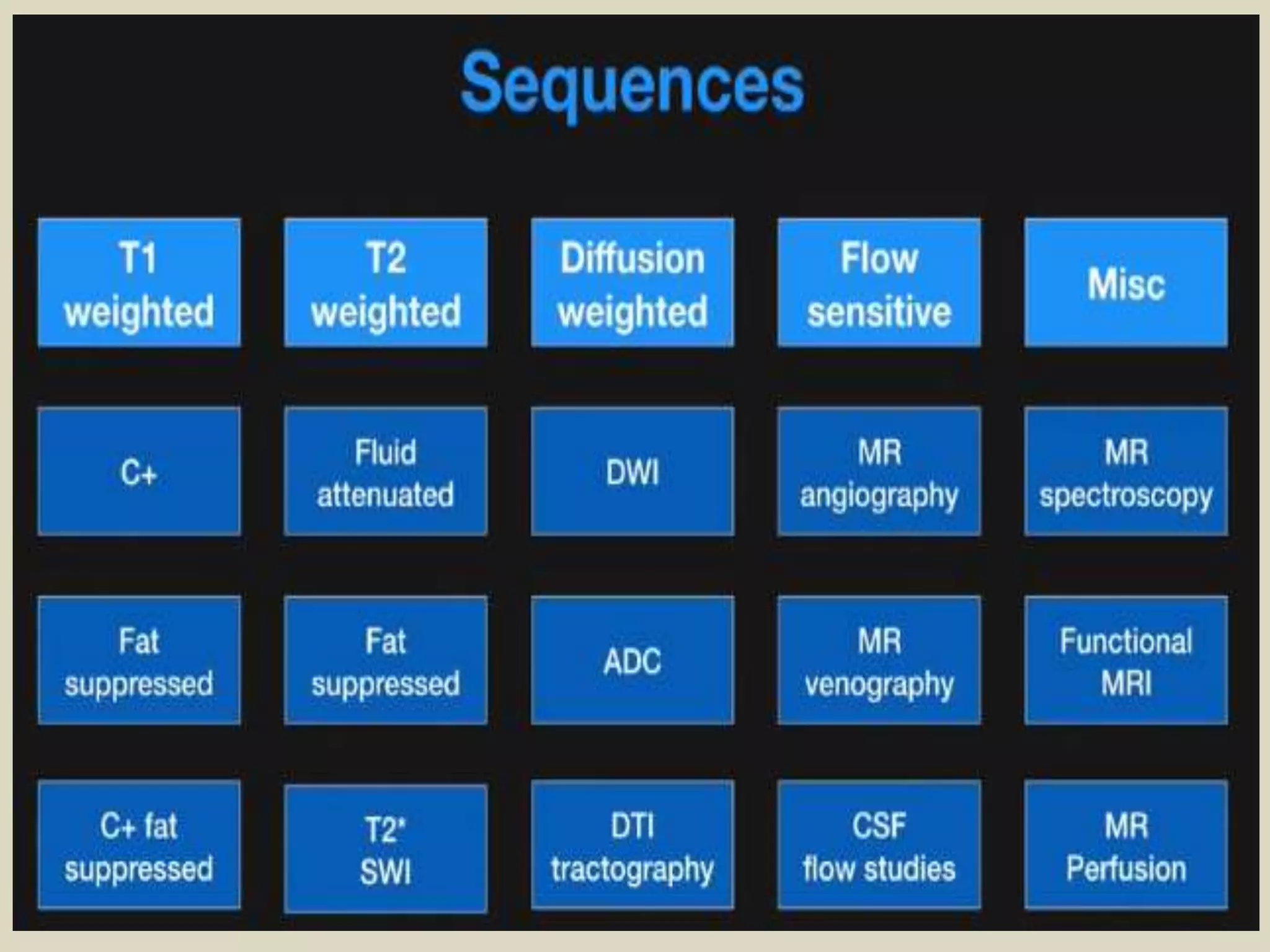 Presentation1, mr pulse sequences. | PPTX