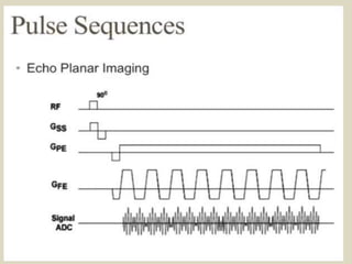 Presentation1, mr pulse sequences. | PPTX