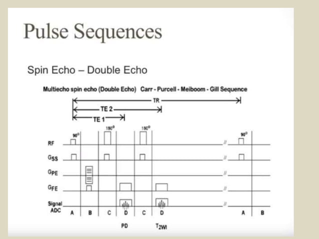 Presentation1, mr pulse sequences.