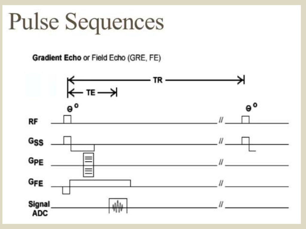 Presentation1, mr pulse sequences. Presentation1, mr pulse sequences.