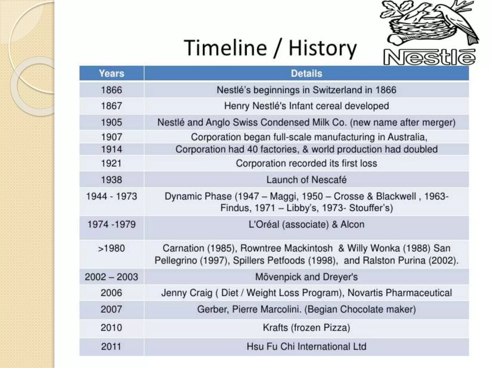 nestle case study | PPTX