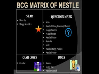 Nestle Organizational structure | PPTX