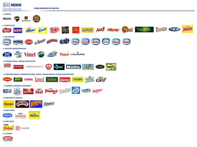 Nestle Organizational structure | PPT